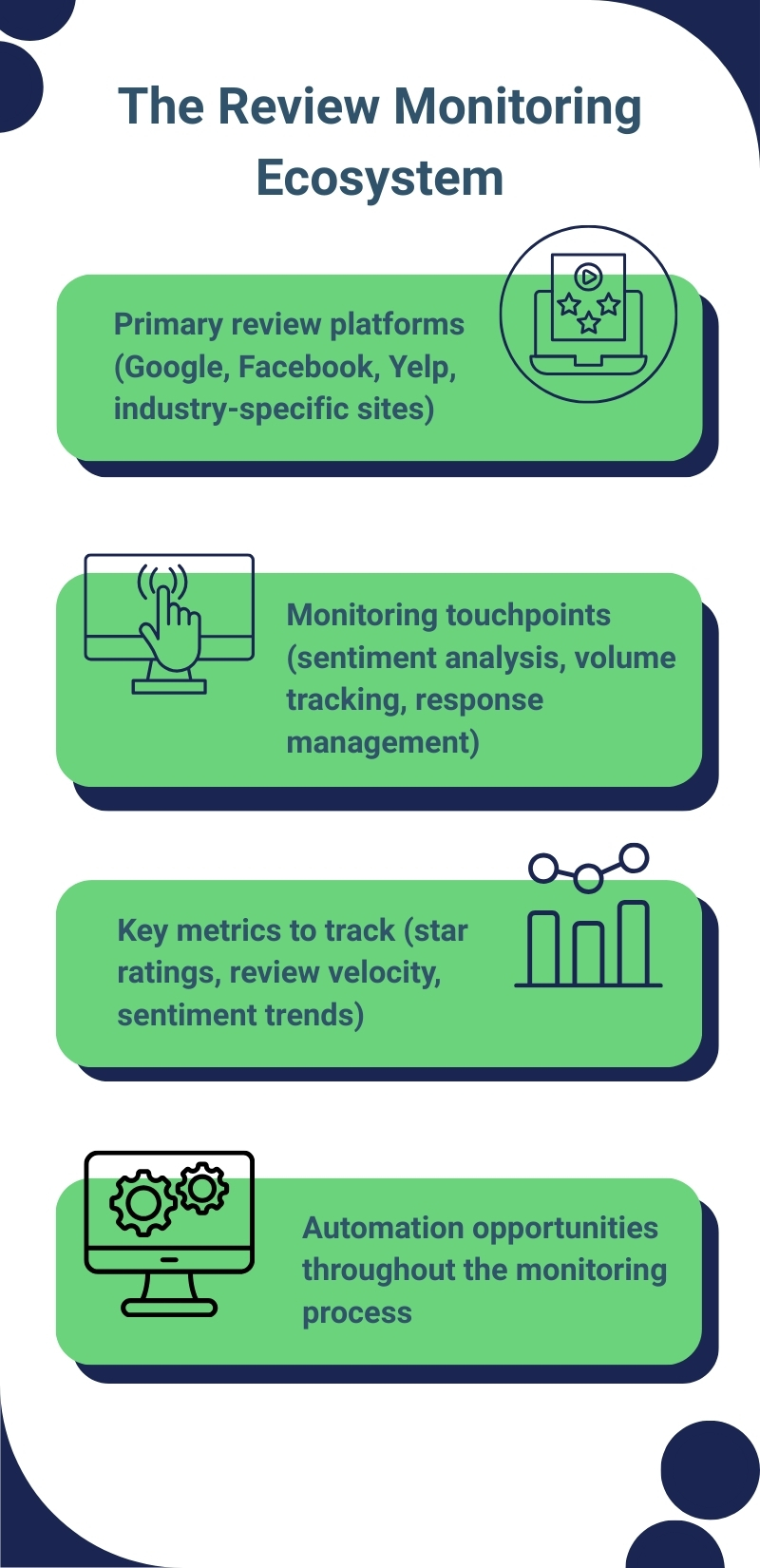 Review Management: A Key Pillar of Modern Marketing Success